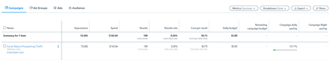 X (Twitter) Metrics - The Complete Guide in 2023 | Social Status