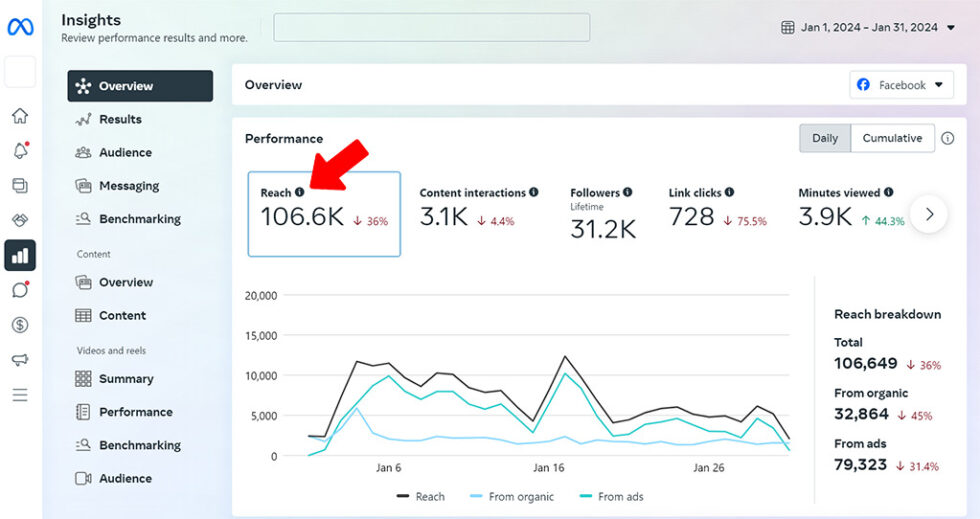 The Total Reach Metric Doesn't Exist so here's What to Measure Instead ...