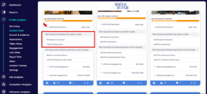 Facebook Metrics - The Complete Guide in 2024 | Social Status